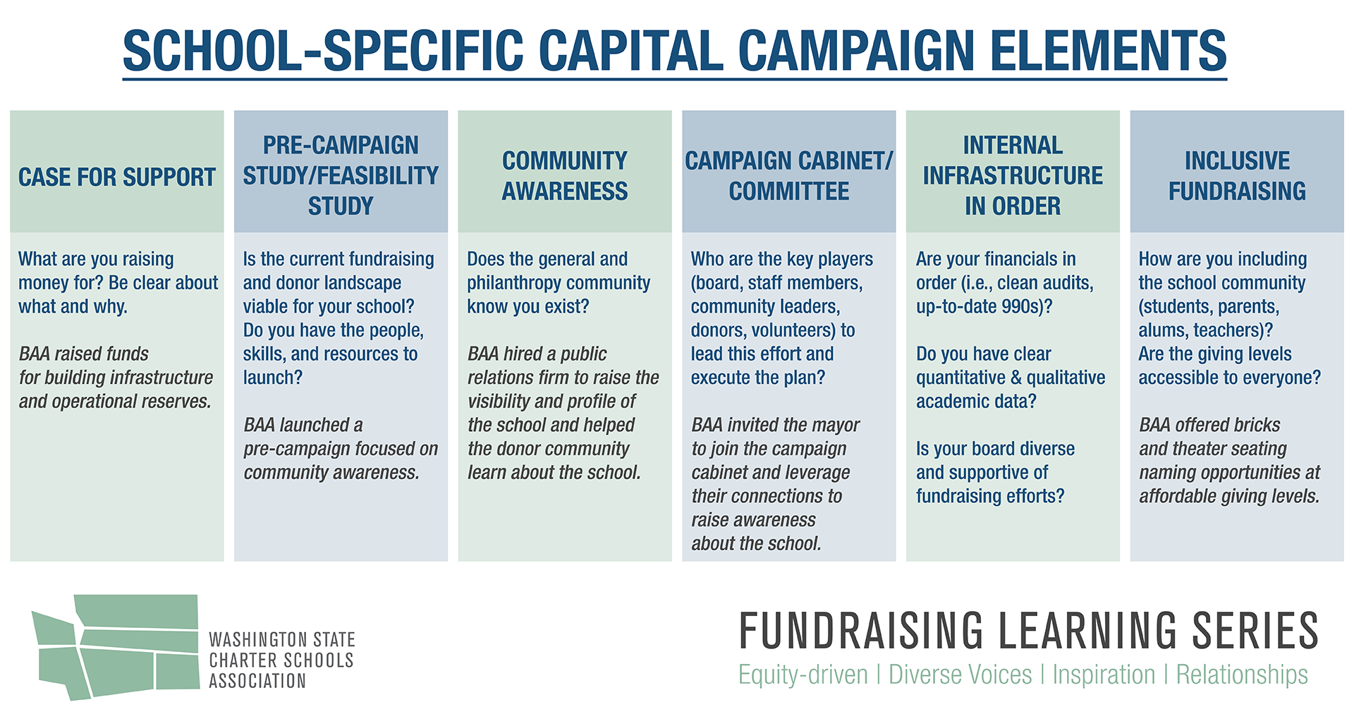 Fundraising Learning Series: Capital Campaign with Denella Clark | WA ...