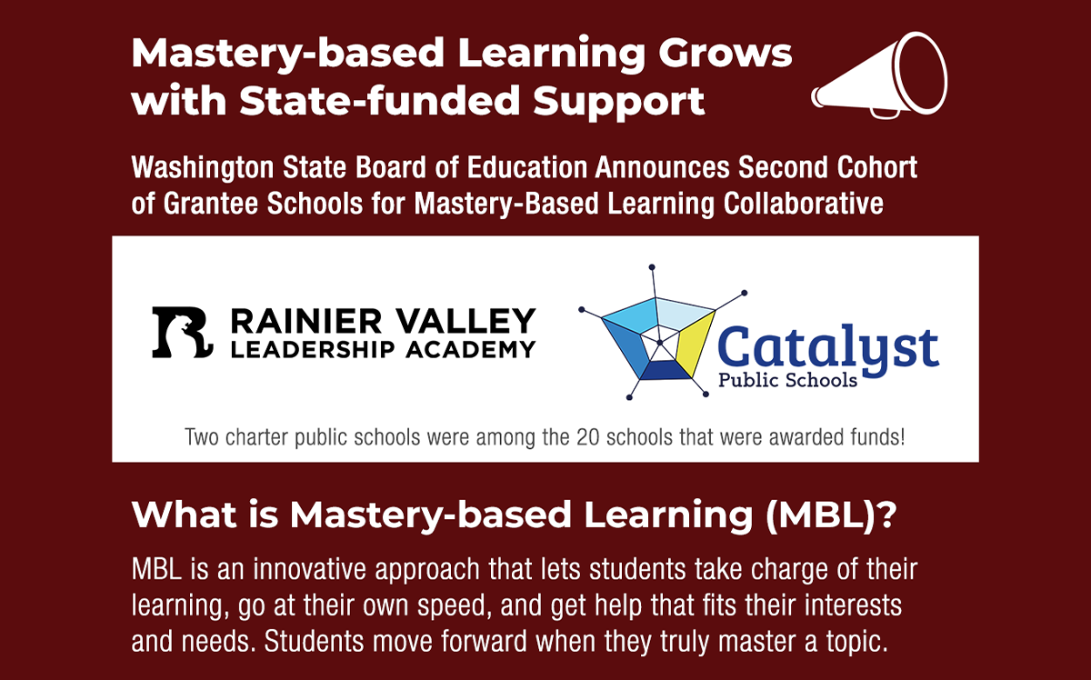 SBE: Mastery-based Learning Grows with State-funded Support | WA ...